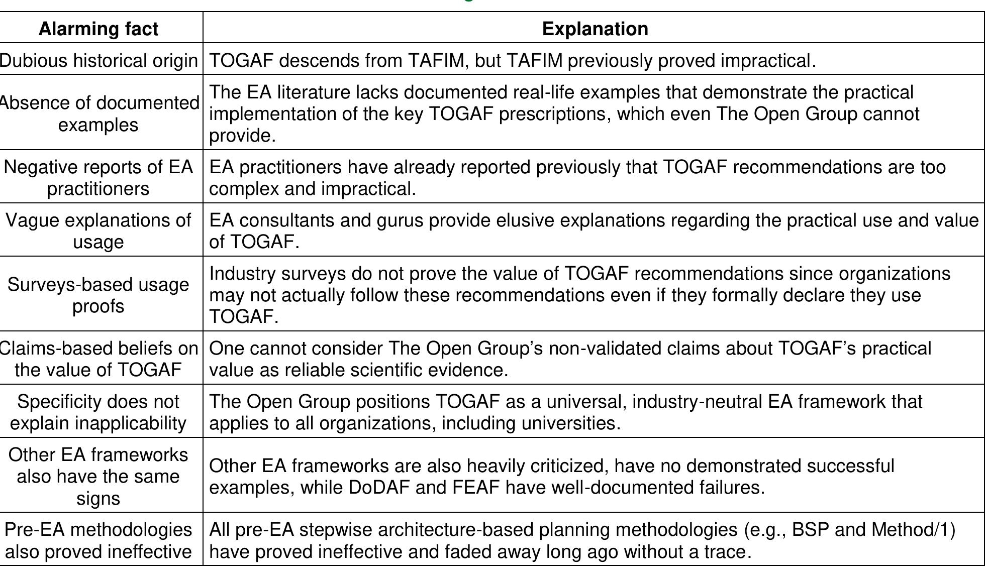 Alarming facts about togaf surprisingly, from analyzing the