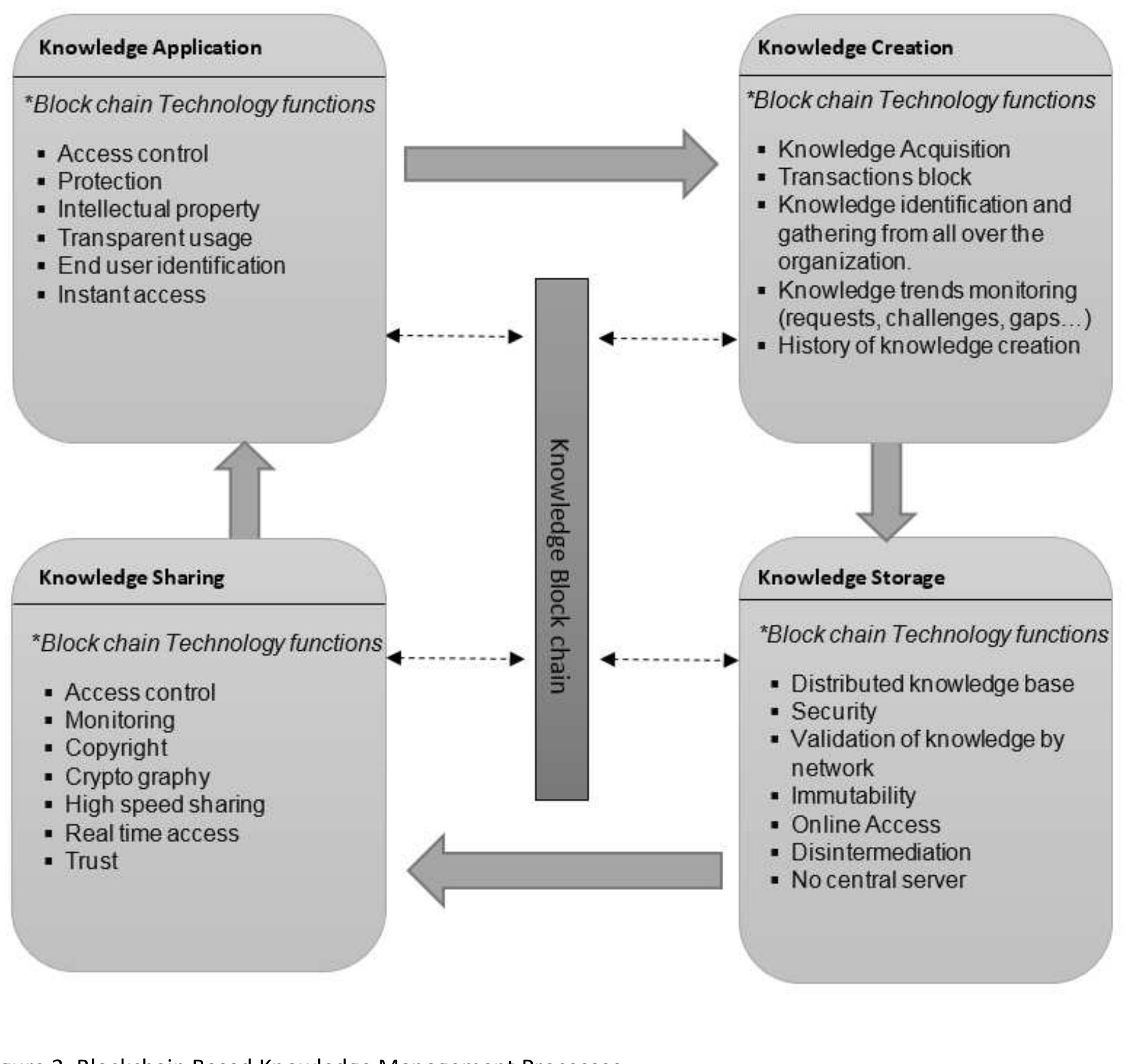 Use of knowledge despite the generality and publicity of the