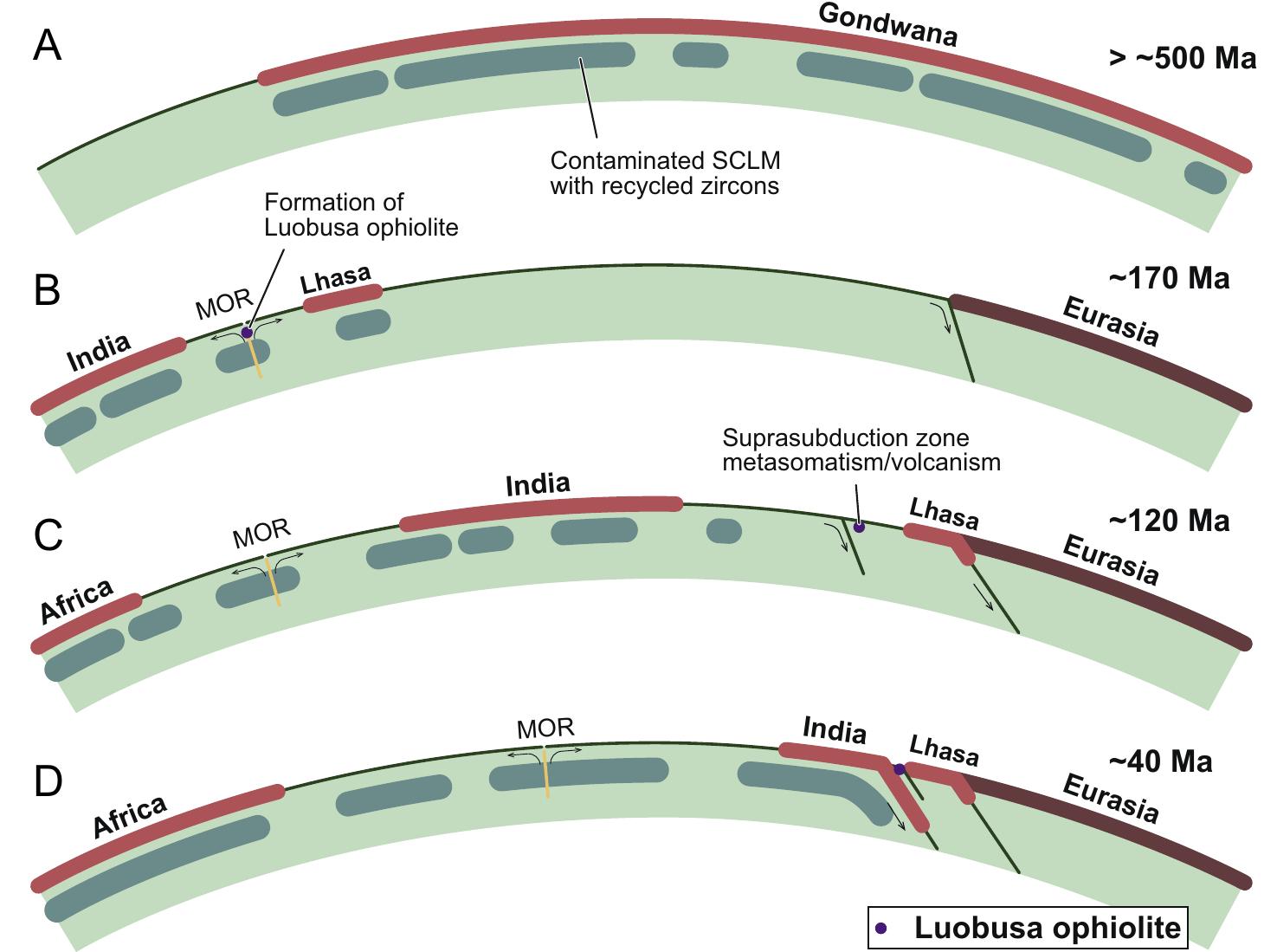 Schematic diagrams showing the tectonic evolution of the