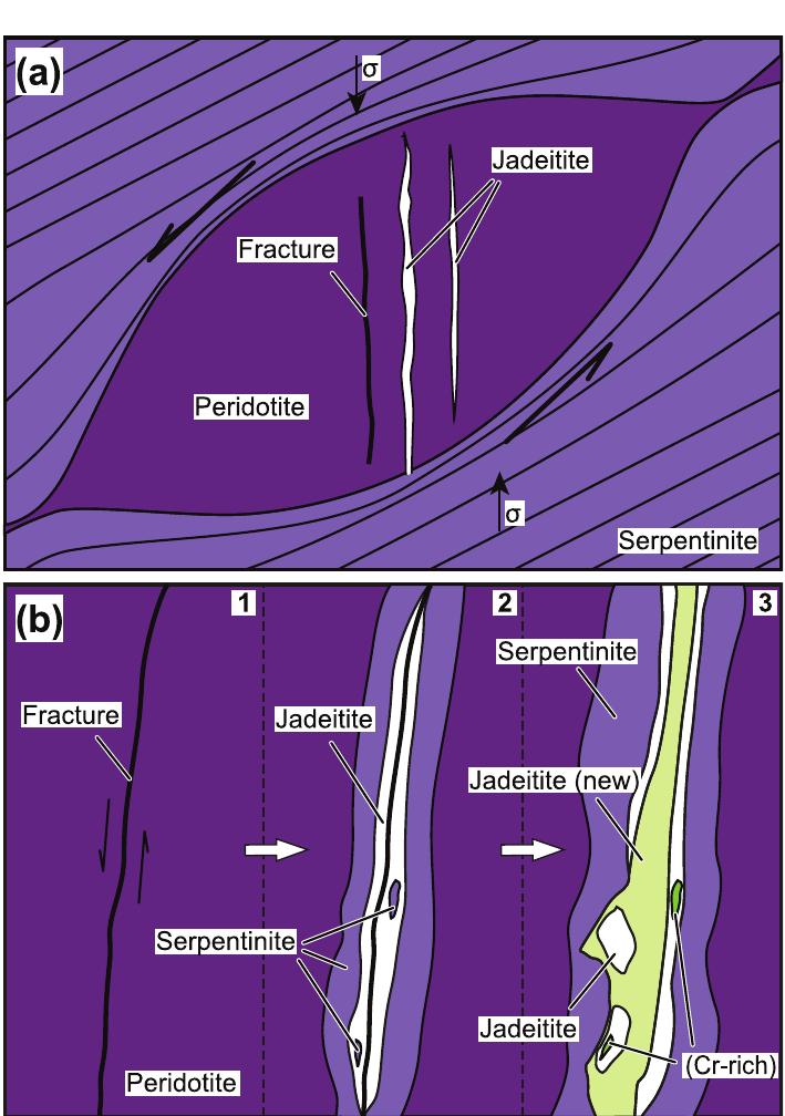 Igure 2. diagram of model for jadeitite formation in veins