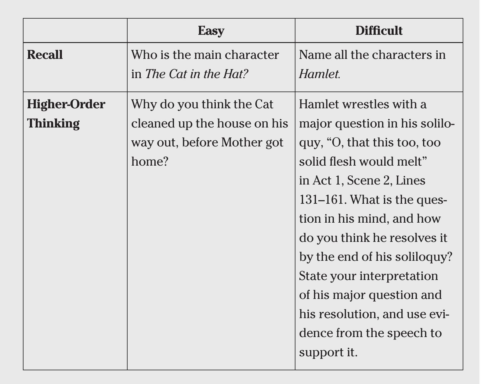 (PDF) How to Assess Higher order Thinking Skills