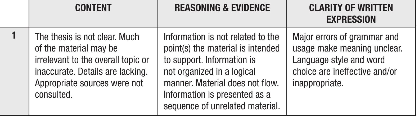 (PDF) How to Assess Higher order Thinking Skills