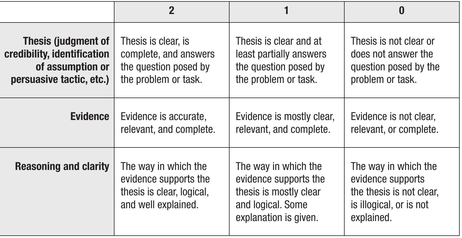 (PDF) How to Assess Higher order Thinking Skills