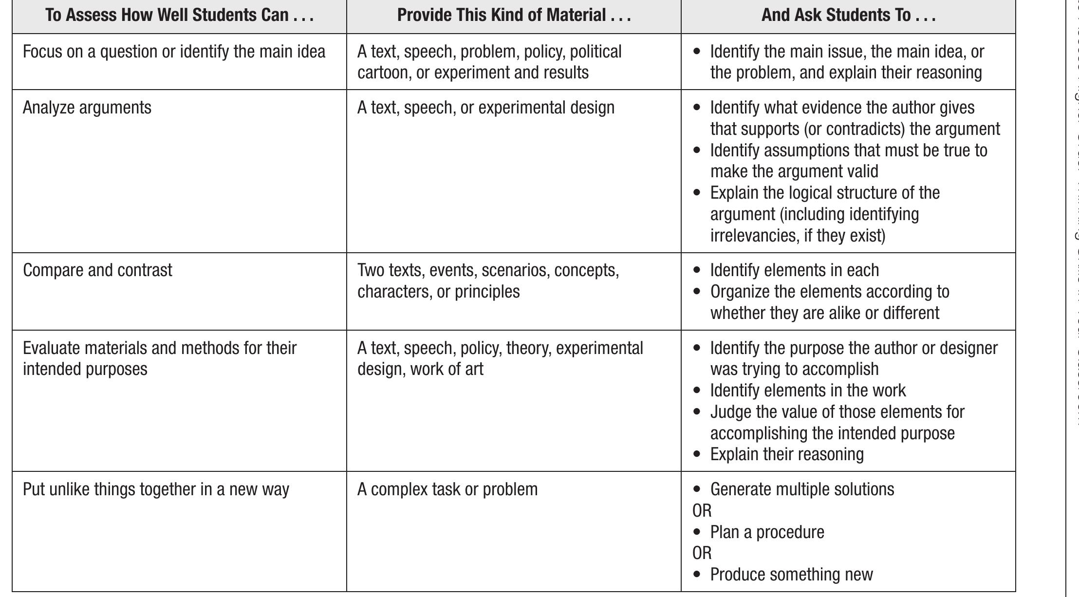 (PDF) How to Assess Higher order Thinking Skills