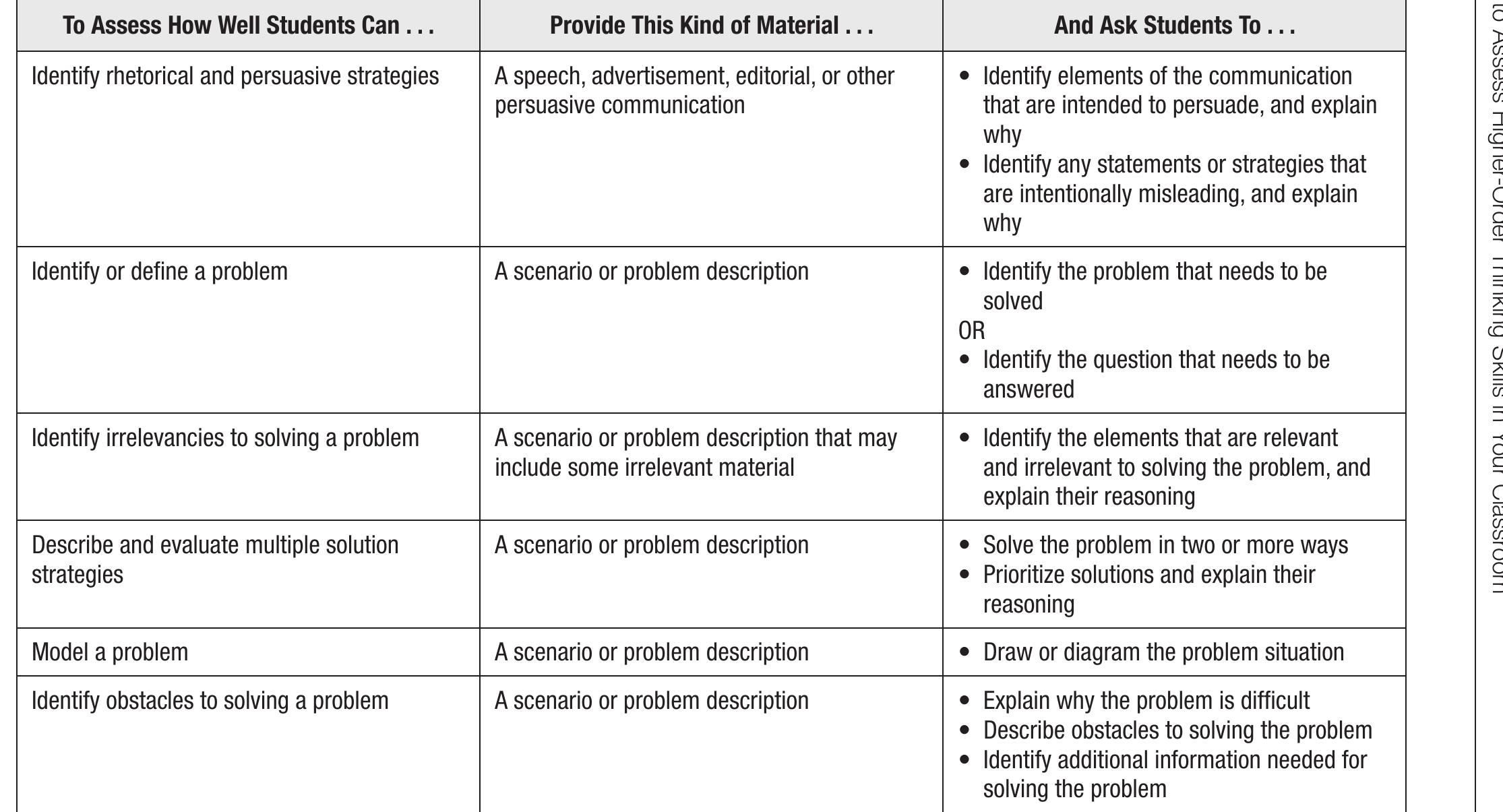 (PDF) How to Assess Higher order Thinking Skills