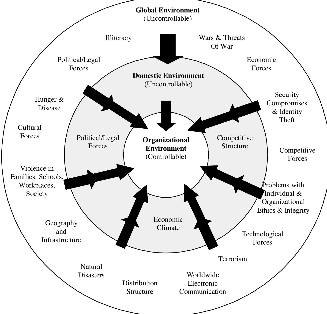 Figure 1 - from CHALLENGES FACING CHANGE MANAGEMENT THEORIES