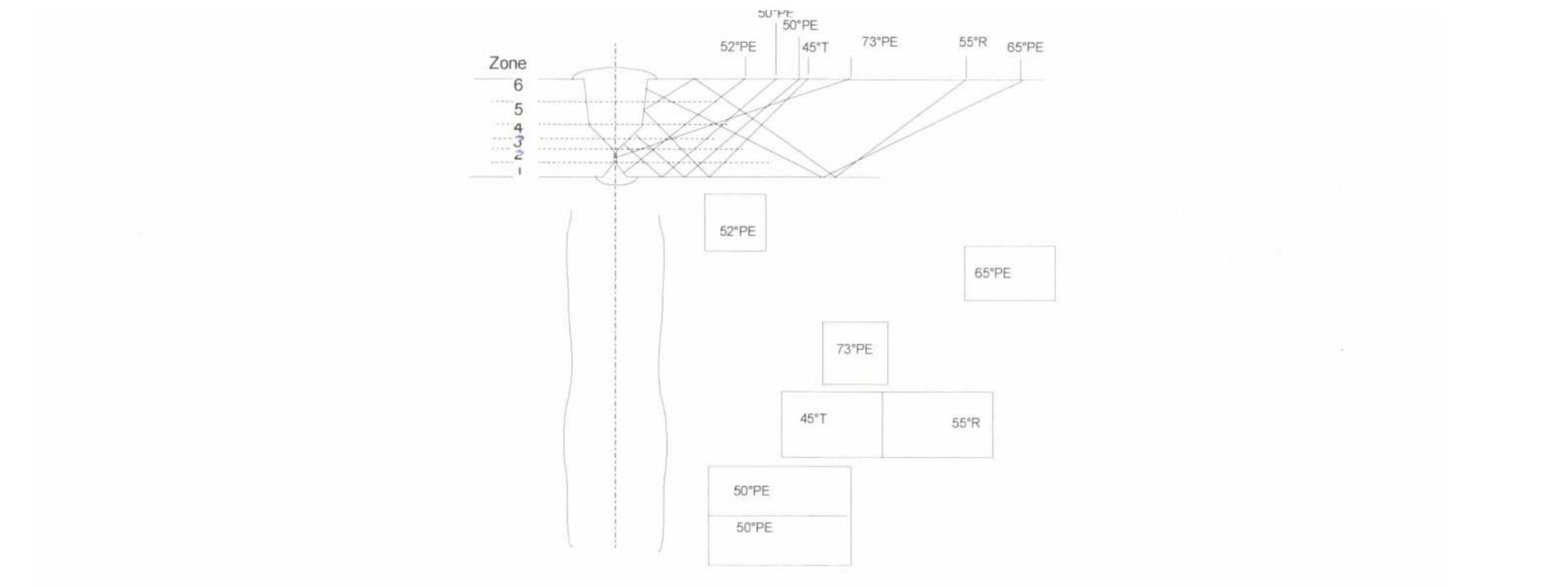 example of beam configuration to inspect 6 zones fig. 10