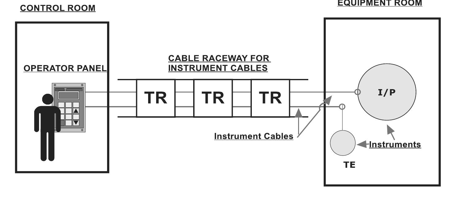-12 simplified illustration of instrument connection to