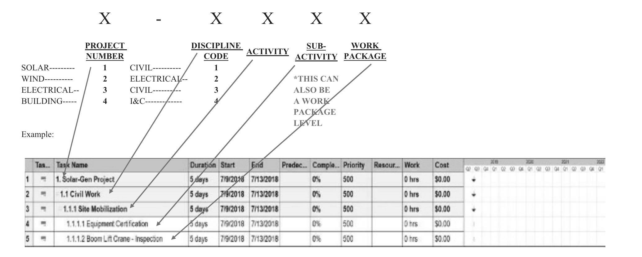 -17 work breakdown structure (wbs) number format for the