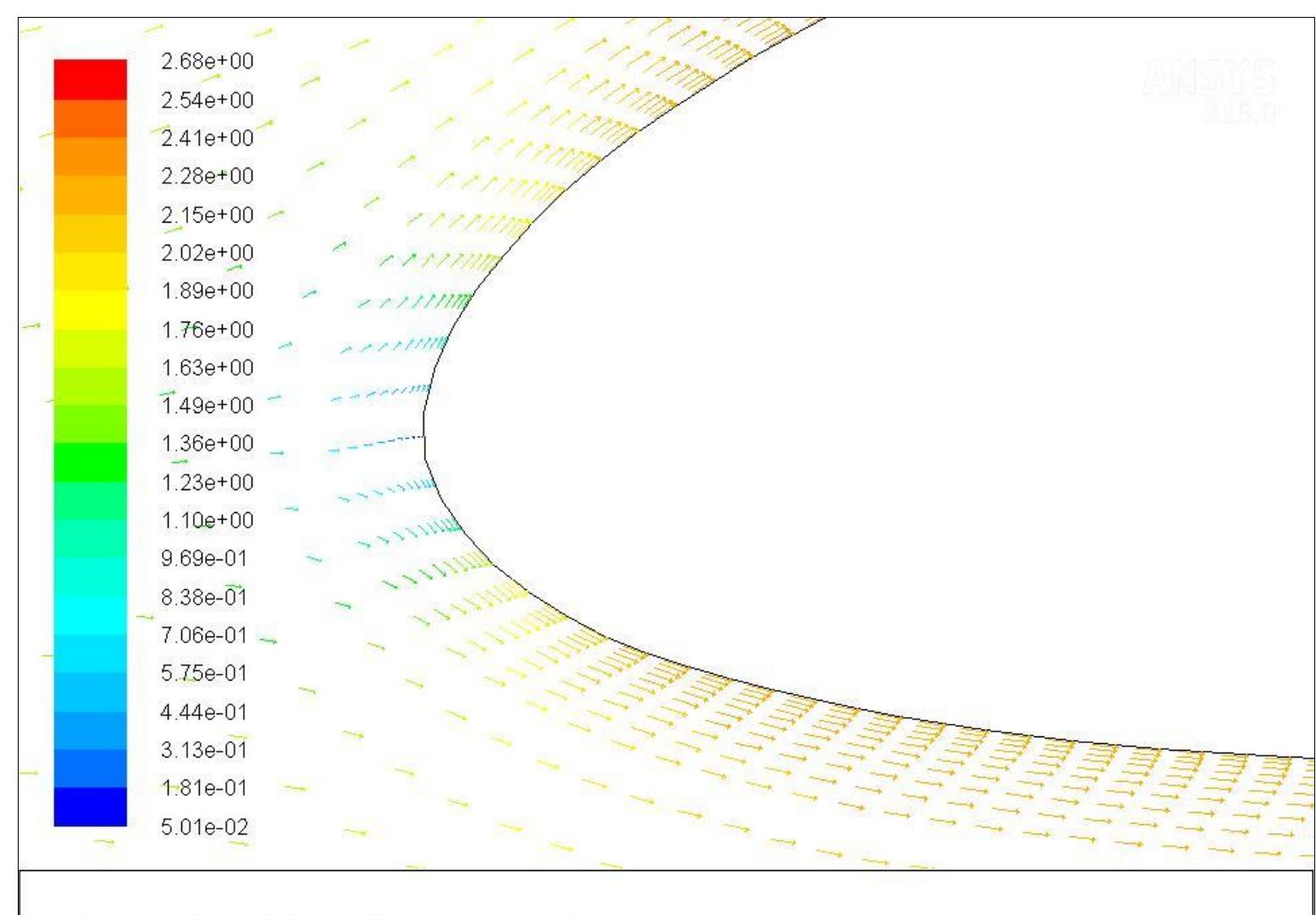 Figure 44 - COMPUTATIONAL FLUID DYNAMICS ANALYSIS OF NACA