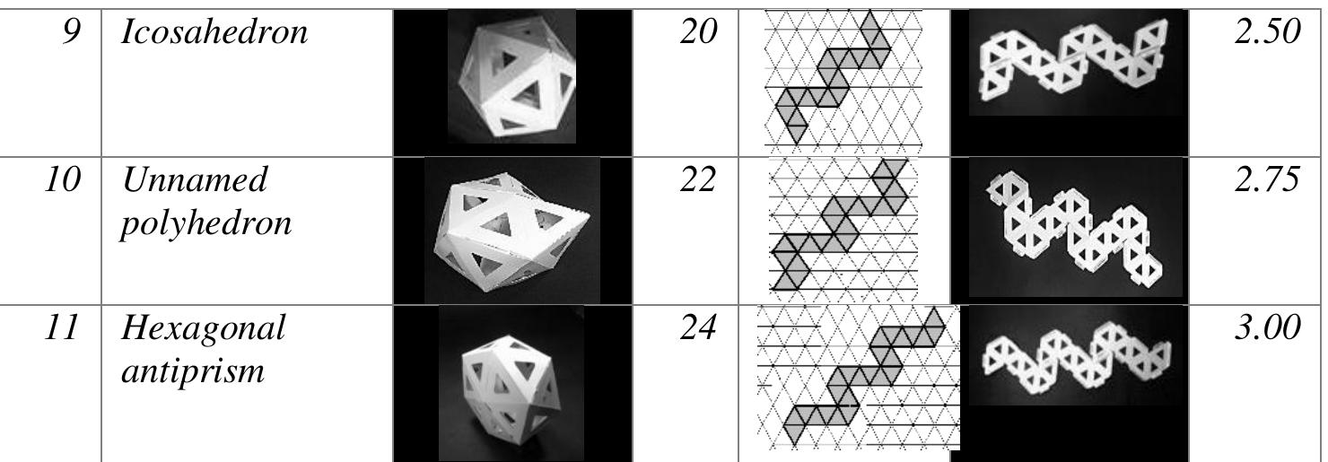 I. specified for each (deltahedron) polyhedron structure in