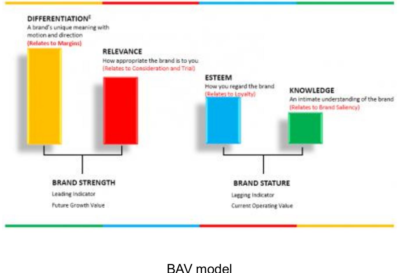 Figure 6 - MARKETING STRATEGY PLAN FOR PROTON HOLDINGS