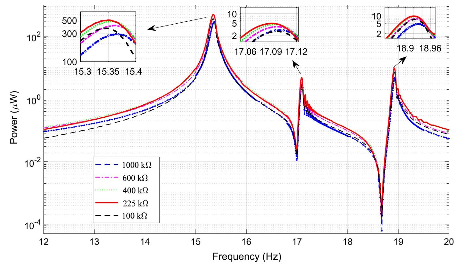 Power response from multimodal piezoelectric energy