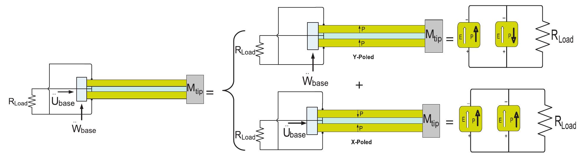 C1. cantilevered piezoelectric bimorph beam with two input
