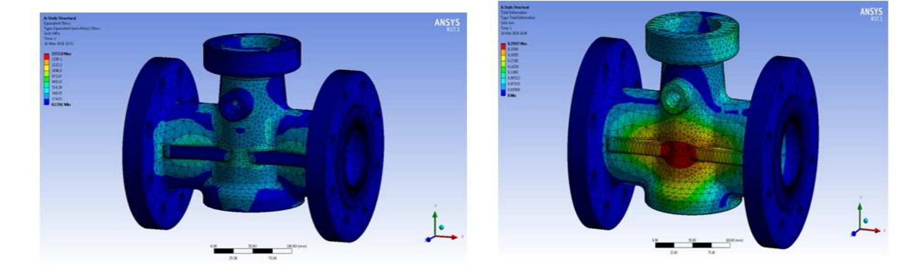 Deflection and to understand total deflection in various