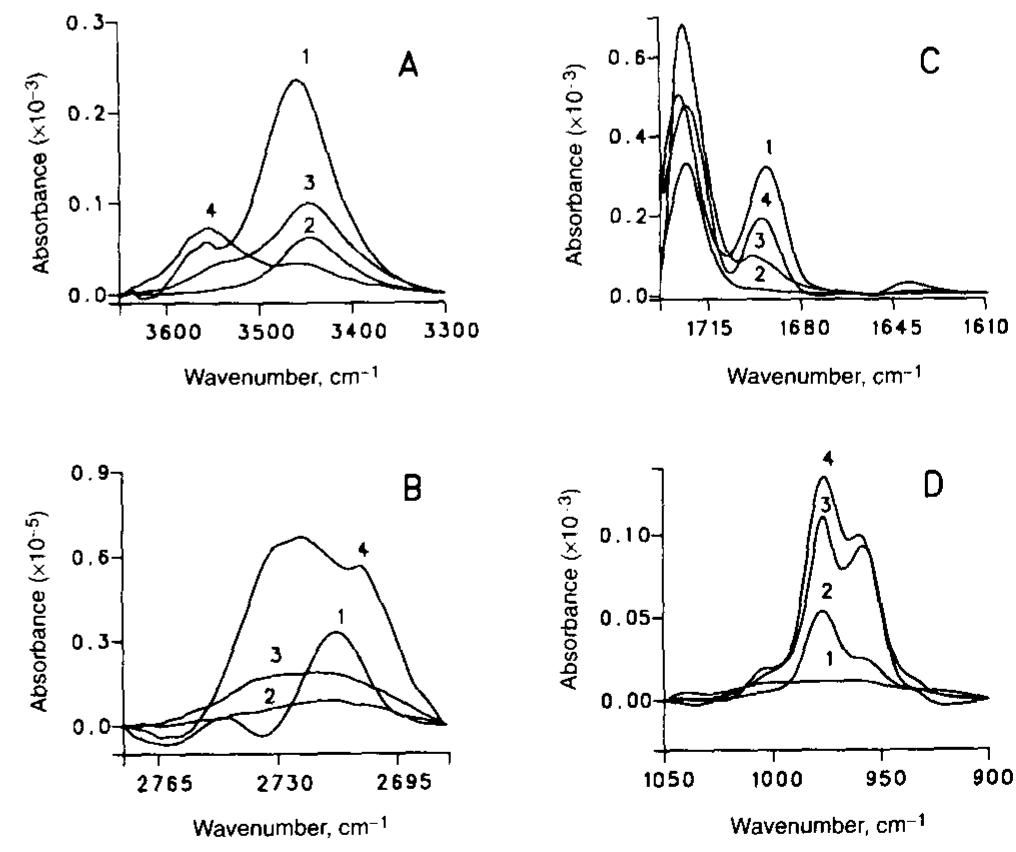Variance spectra of the synthetic calibration set (1) and