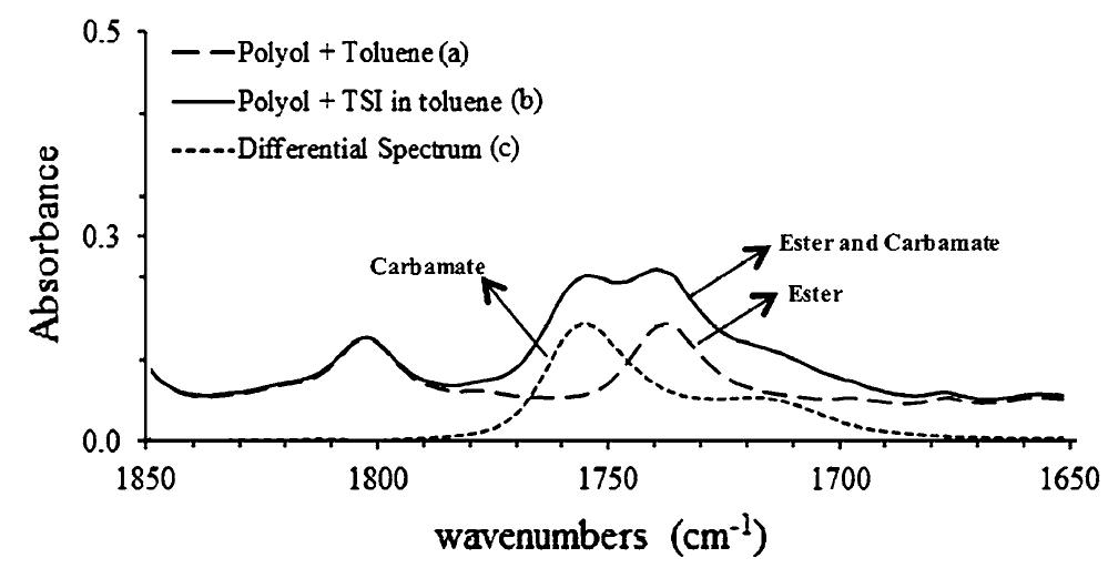 Figure 3 - from 210 - 2014 - A primary method for the