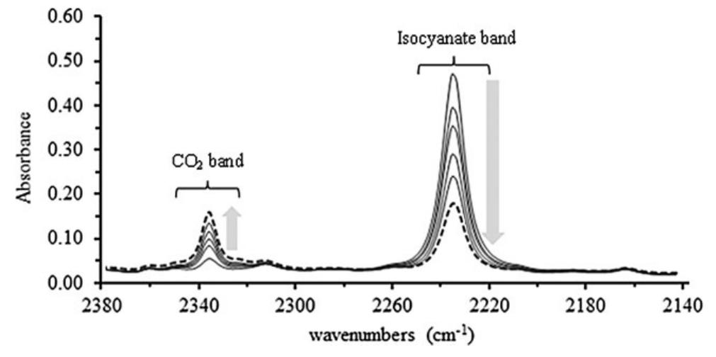 Spectra illustrating the reaction between water and tsi-