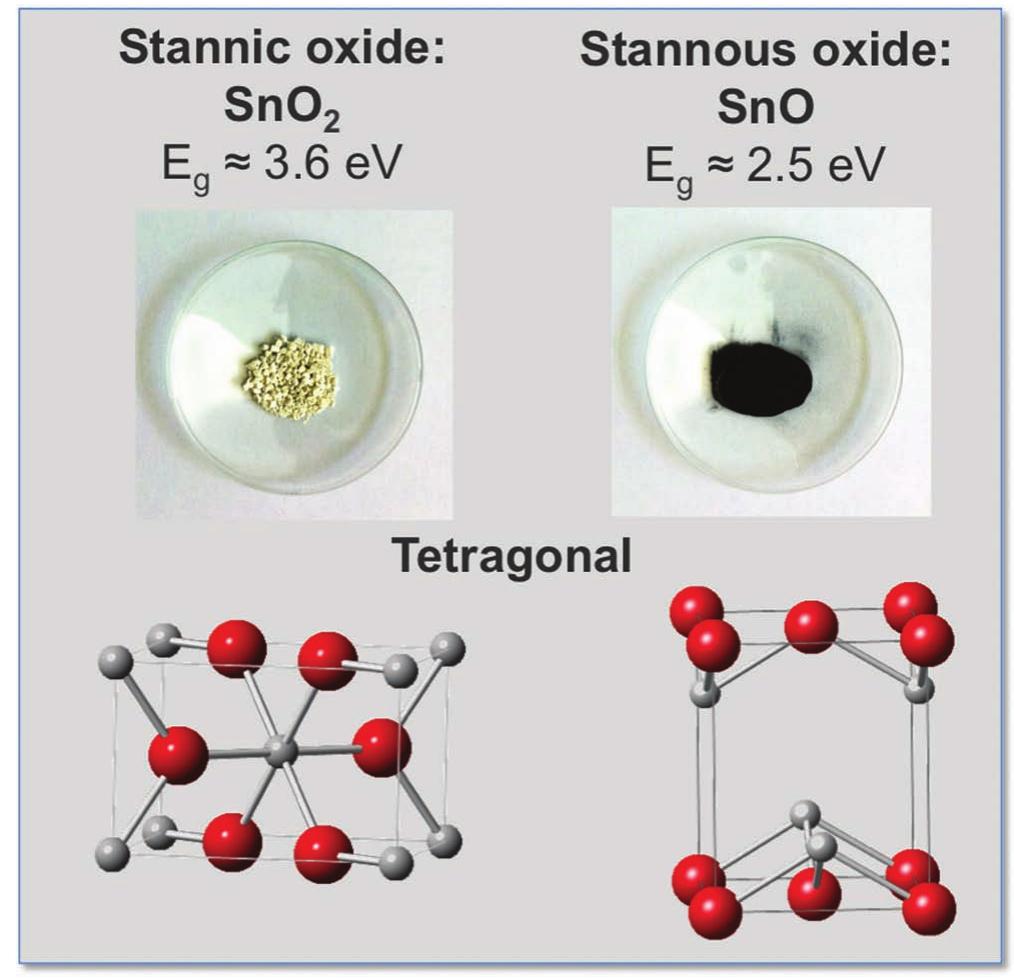 Unit cell of the crystal structure of sno2 and sno.