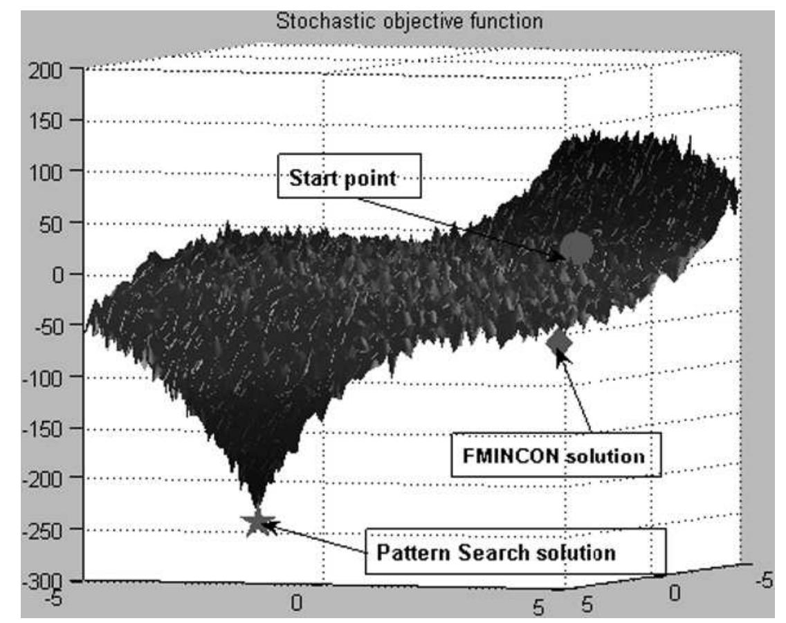 Figure 10 - Genetic Algorithm Implementation Using Matlab Figure 10 - Genetic Algorithm Implementation Using Matlab