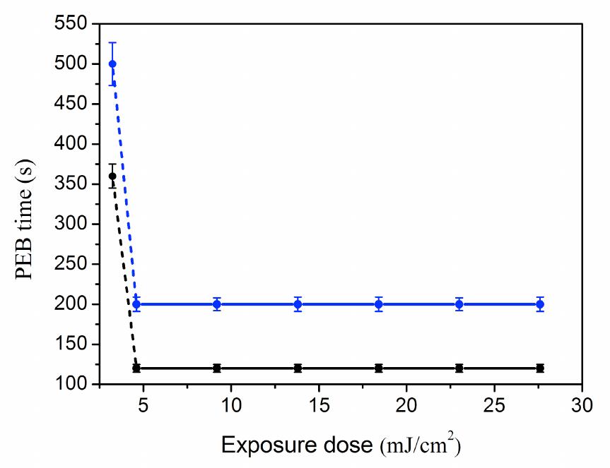 Figure 18 - from Understanding Acid Reaction and Diffusion