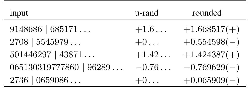 Sample input and output for algorithm n with b = 10. the