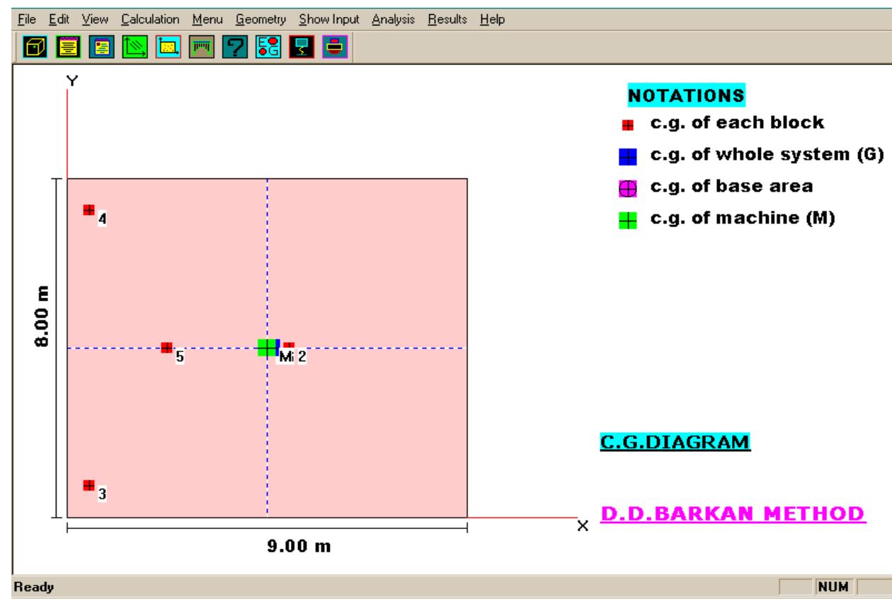 Figure 8 - Dynamic analysis of block type machine foundation