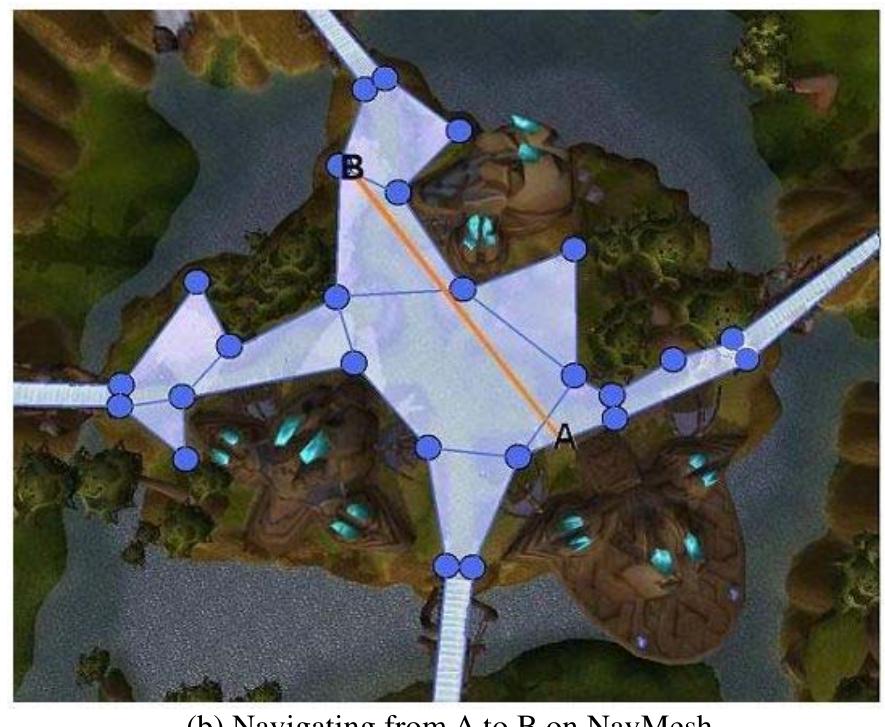 Comparison between wapoing graph and navmesh [8].
