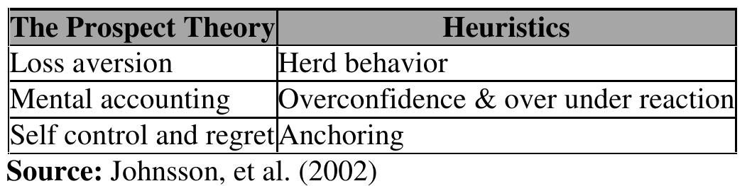 (PDF) STUDY ON BEHAVIORAL FINANCE, BEHAVIORAL BIASES, AND INVESTMENT ...
