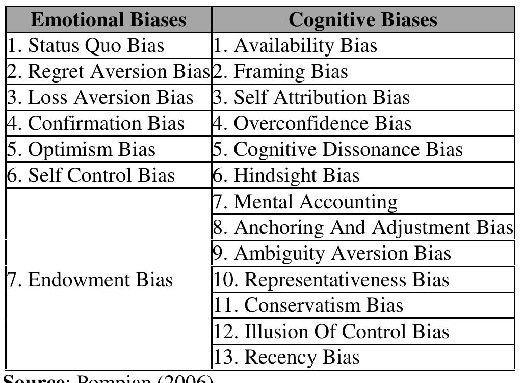 (PDF) STUDY ON BEHAVIORAL FINANCE, BEHAVIORAL BIASES, AND INVESTMENT ...