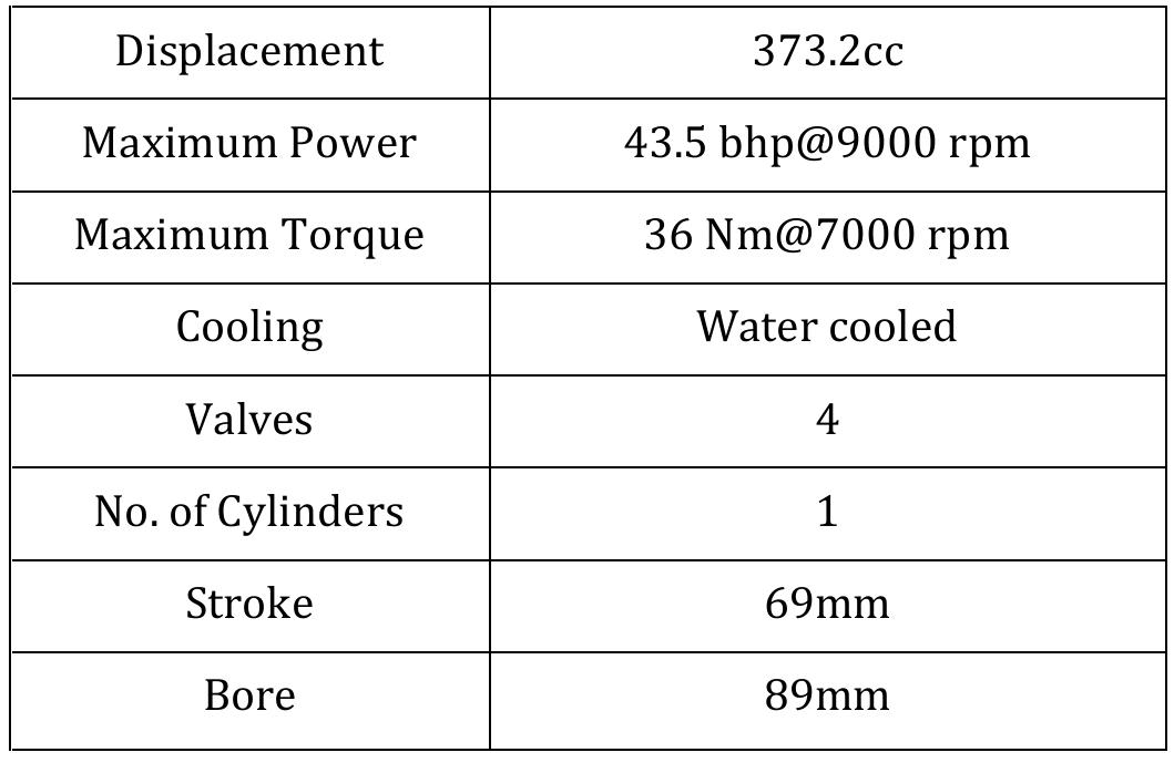 Table 1 - from IRJET- Air Intake System for SAE SUPRA,