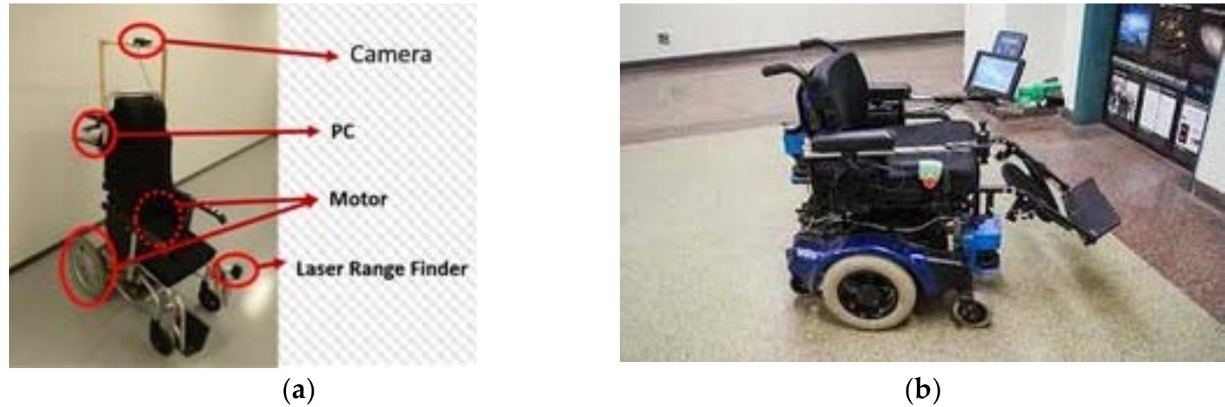 (a) an intelligent wheelchair example with motor, pc,