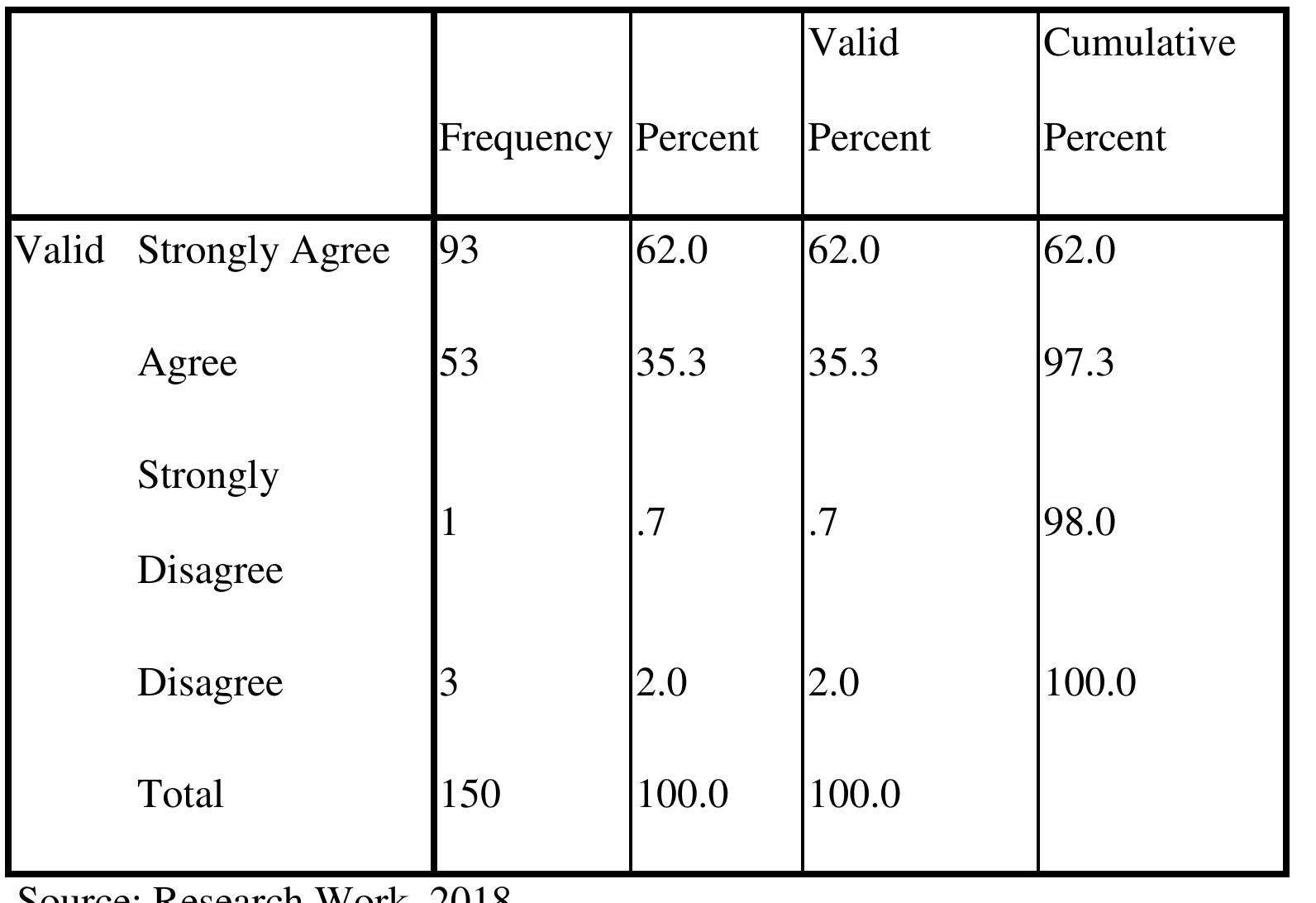 Group goals and share responsibility. table 4.3.13 depicts