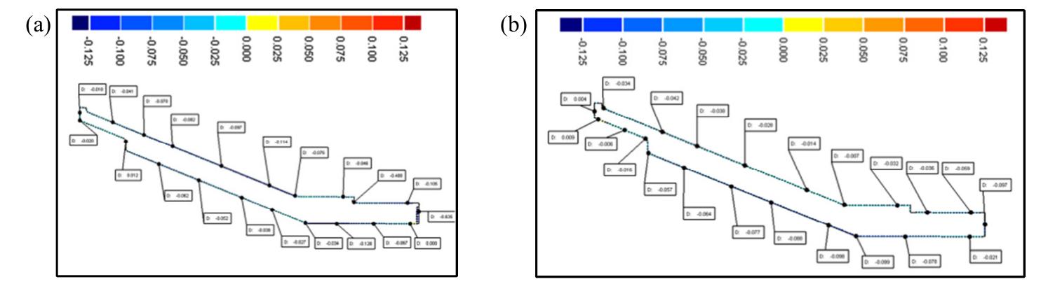 The warpage module calculates the dimensional deviation
