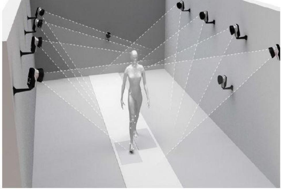 Figure 11 Gait Analysis Approaches And Applications