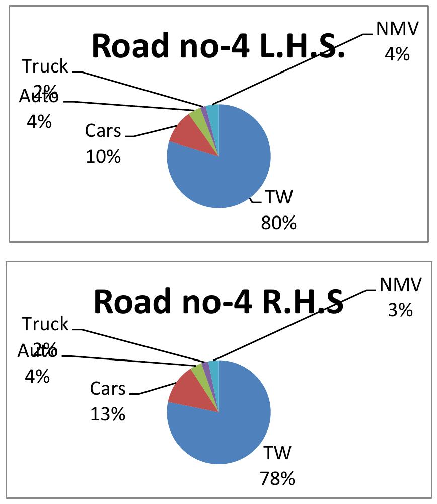 Figure 5 - from Feasibility study of on-street parking for