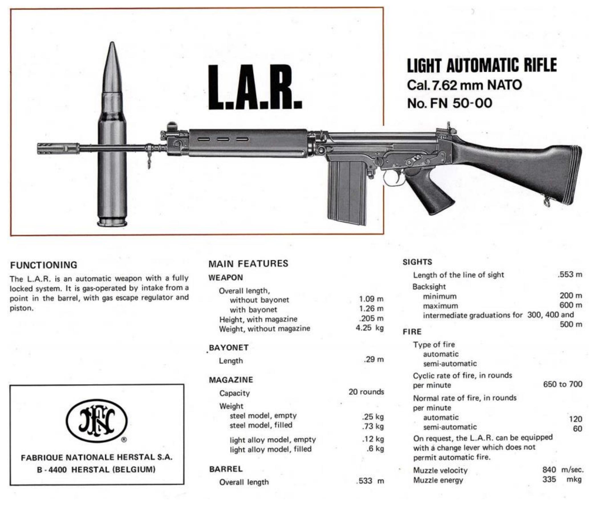 Figure 23 - Identifying & Tracing the FN Herstal FAL Rifle: