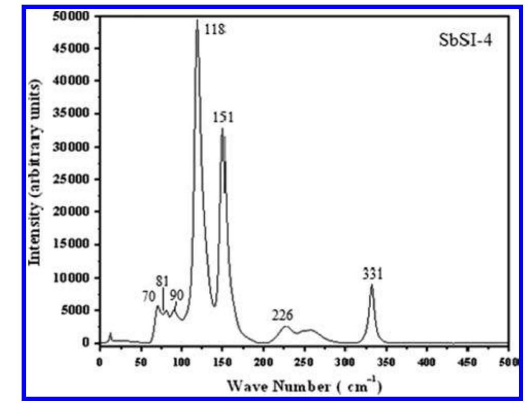 Raman spectrum of the sbsi crystal (at room temperature).