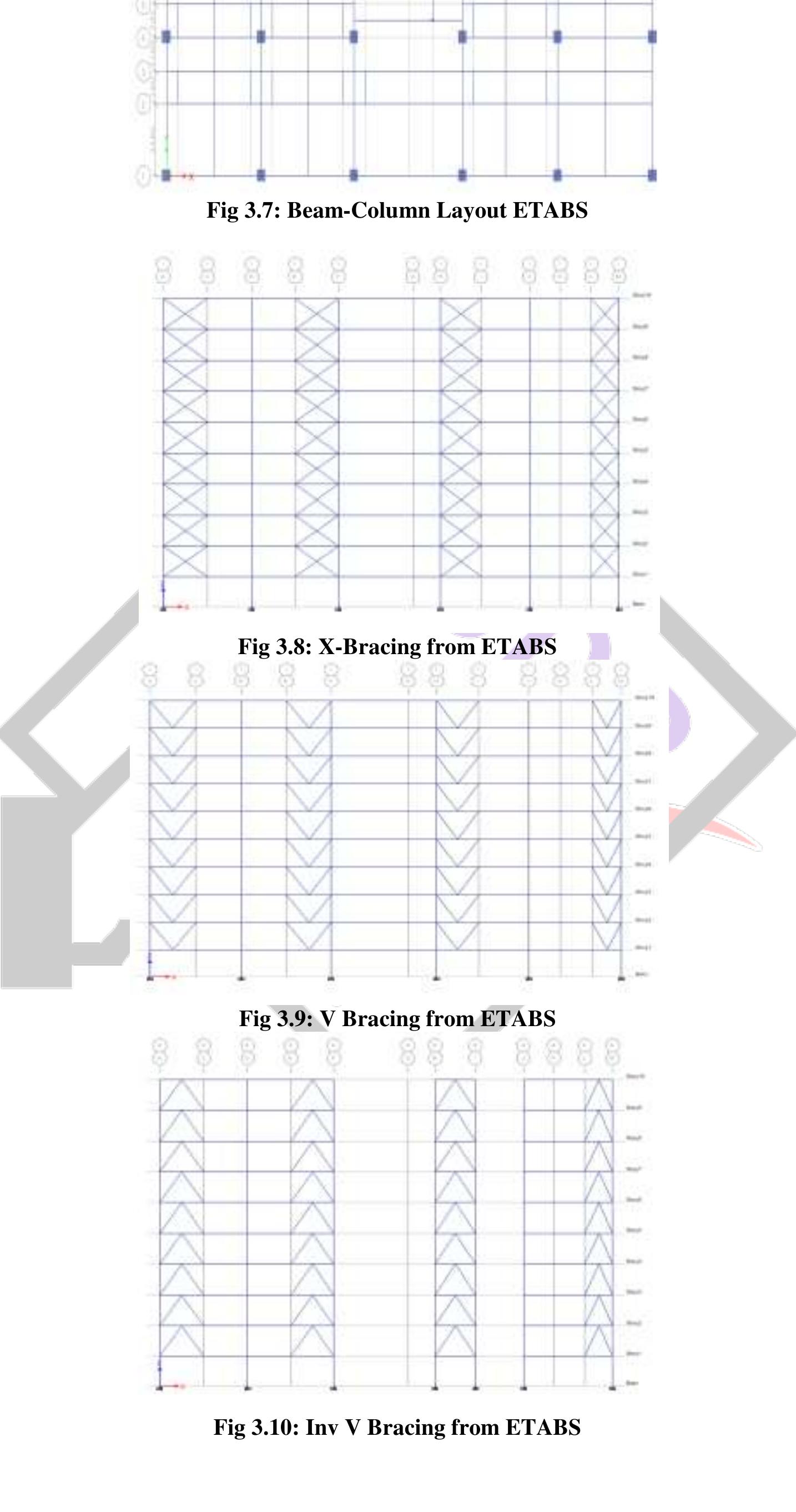 Figure 11 - Analysis of RC frame building with different