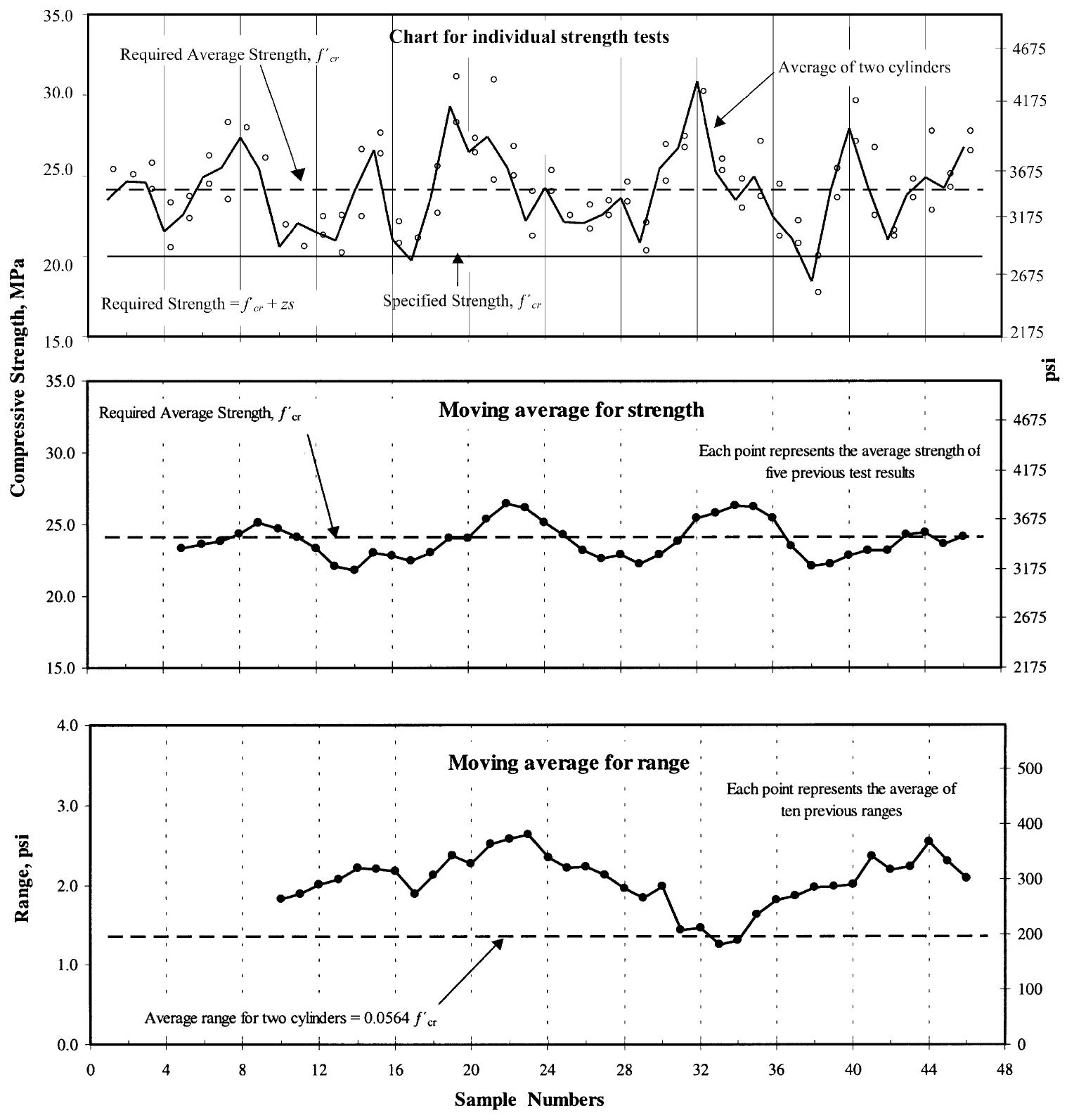 1—three simplified quality control charts (individual