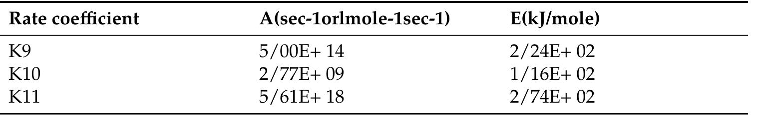 Rate coefficient of coke forming reaction (nabavi et al.