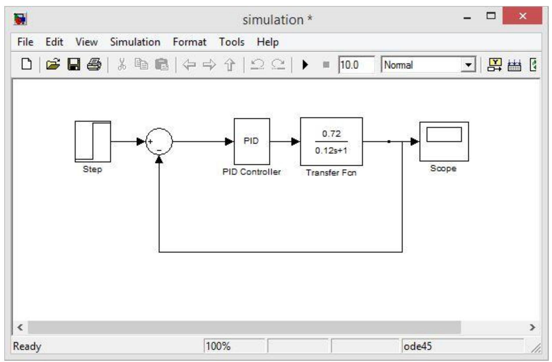 1 simulink block diagram for speed control the transient and