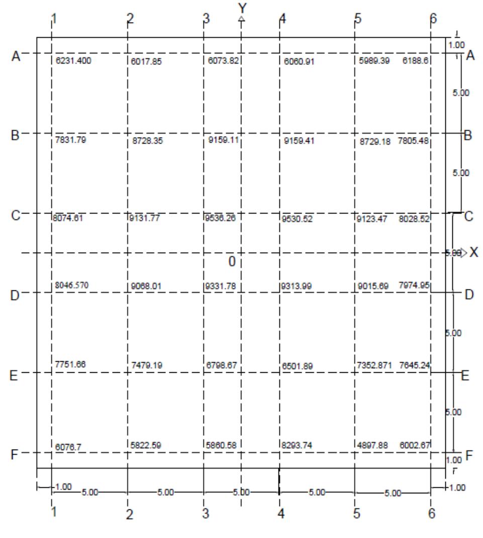 Chart-4: raft layout and column loads safe software is used