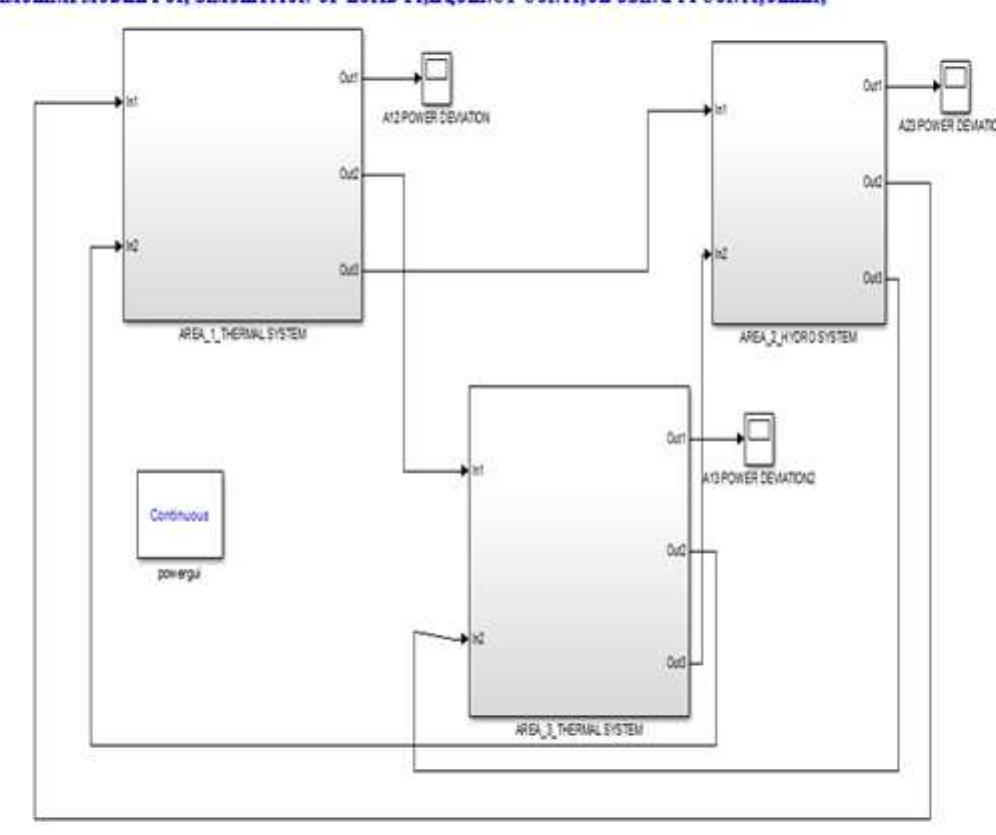 Simulink model of three area power system using the pi