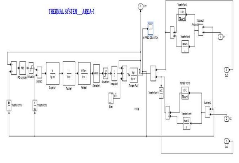 Simulink model of area 1 thermal system