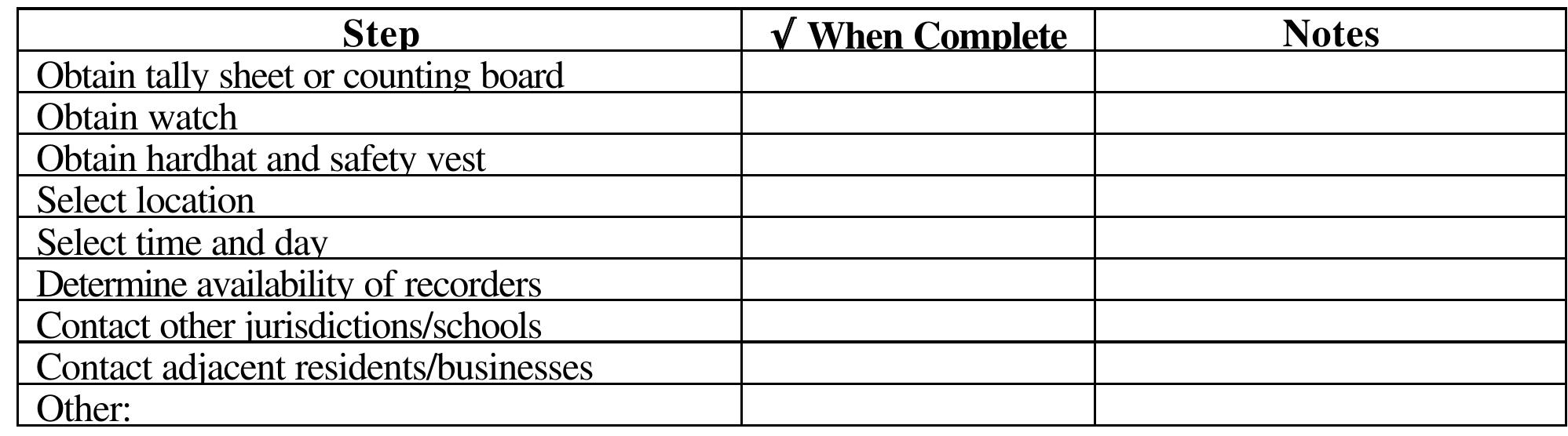 1. manual count study preparation checklist
