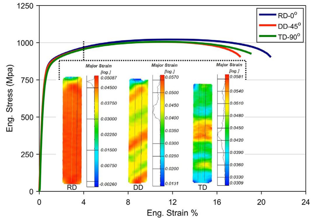 Uniaxial tensile stress-strain curves for the q&p980 sheet