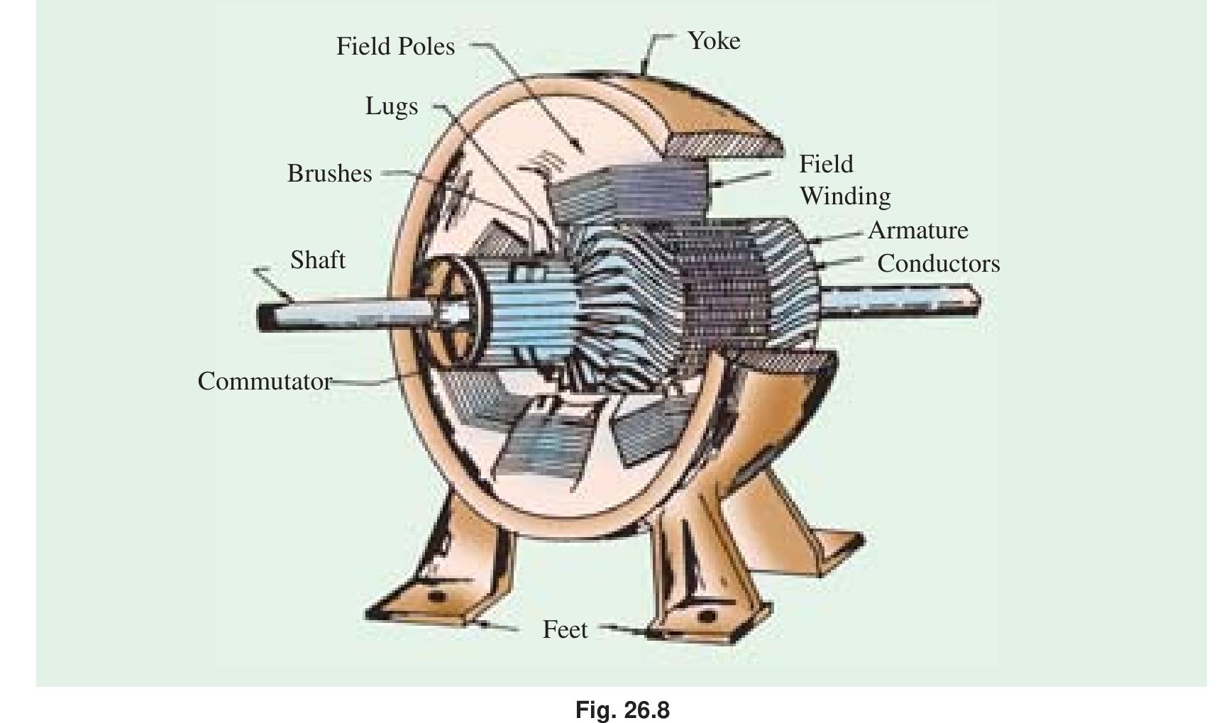 Of these, the yoke, the pole cores, the armature core and