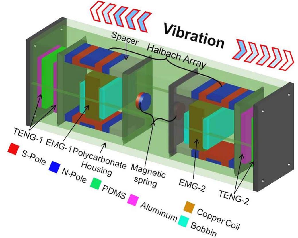 Schematic structure of handshaking vibration driven hybrid