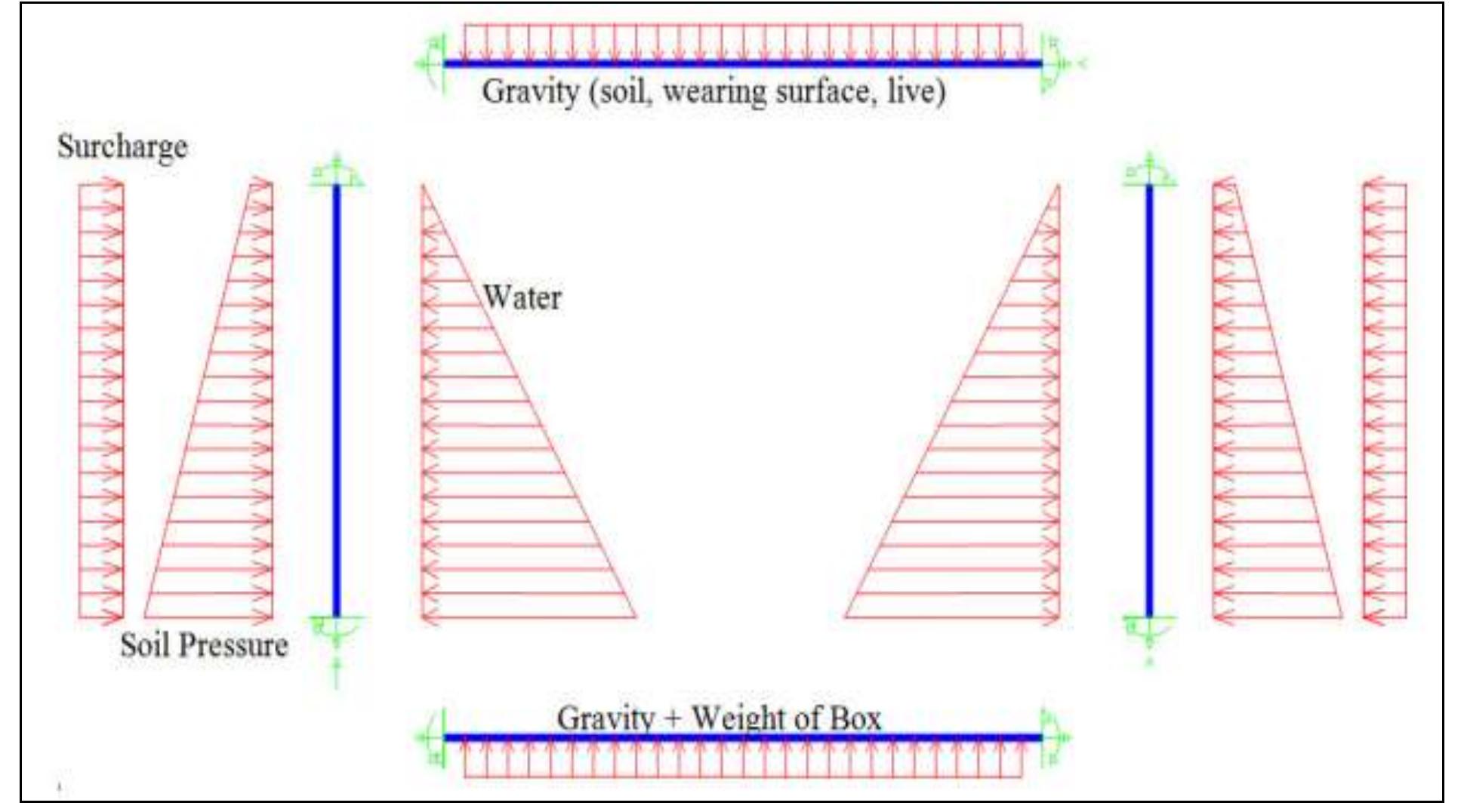 (PDF) Analysis and Design of Box Culvert